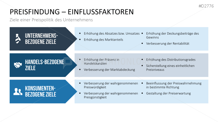 Preispolitik | PowerPoint Vorlage | PresentationLoad