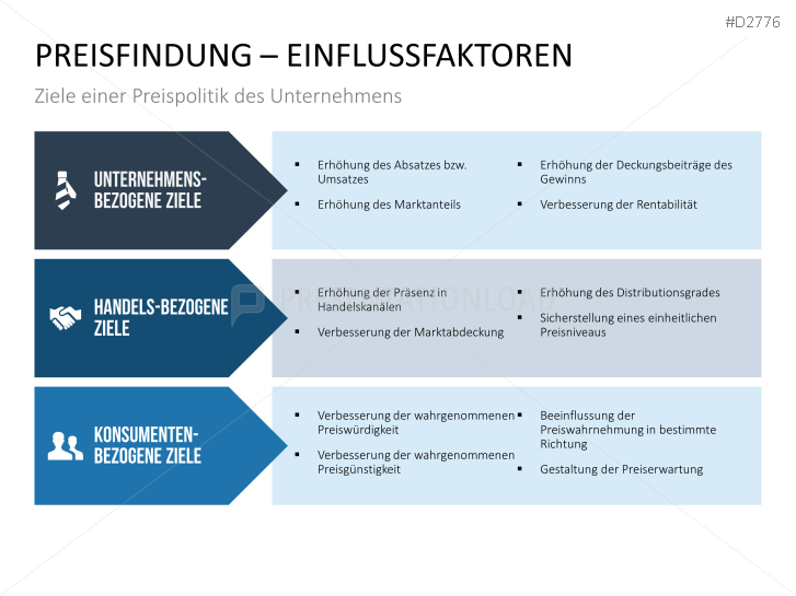 Preispolitik | PowerPoint Vorlage | PresentationLoad