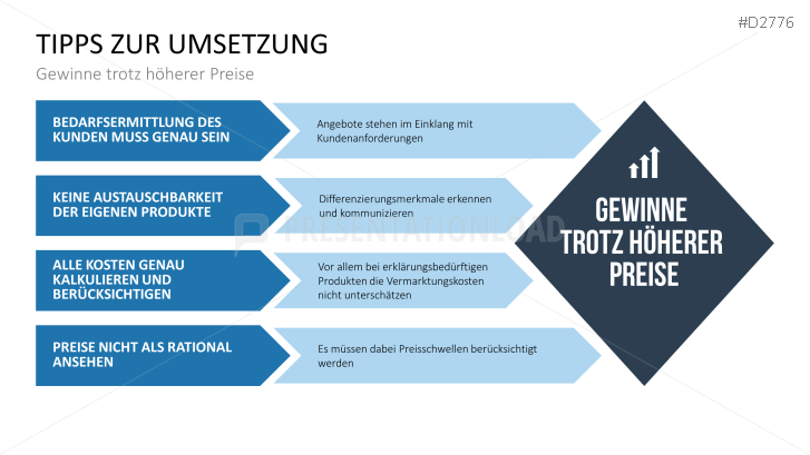 Preispolitik | PowerPoint Vorlage | PresentationLoad
