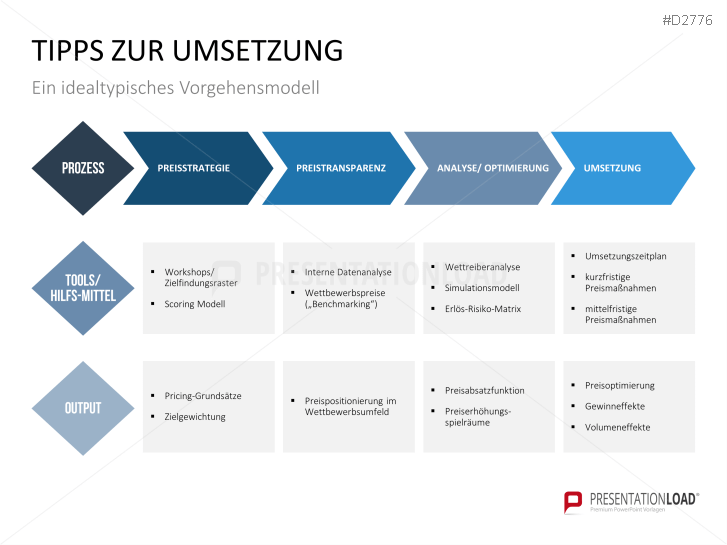 Preispolitik | PowerPoint Vorlage | PresentationLoad