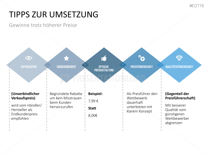 Preispolitik | PowerPoint Vorlage | PresentationLoad