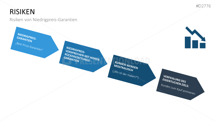 Preispolitik | PowerPoint Vorlage | PresentationLoad