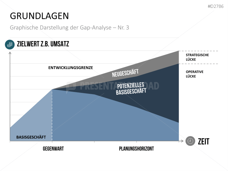 Gap-Analyse - Vorlage [2021] | PresentationLoad