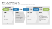 PresentationLoad | Content Marketing