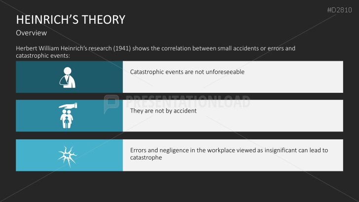 Behavior-Based Safety | PowerPoint Templates | PresentationLoad Behavior-Based Safety | PowerPoint Templates | PresentationLoad