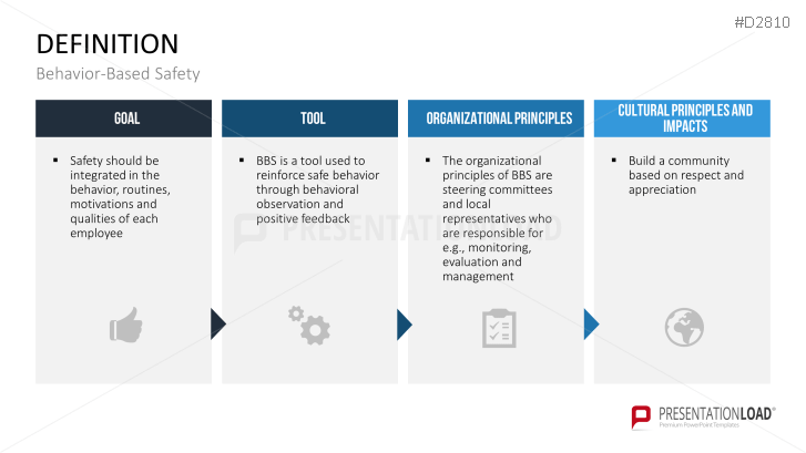 Behavior-Based Safety | PowerPoint Templates | PresentationLoad