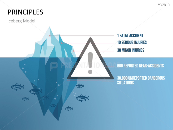 Behavior-Based Safety | PowerPoint Templates | PresentationLoad