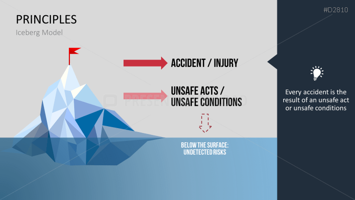 Behavior-Based Safety | PowerPoint Templates | PresentationLoad Behavior-Based Safety | PowerPoint Templates | PresentationLoad