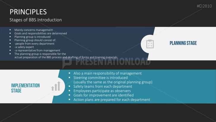 Behavior-Based Safety | PowerPoint Templates | PresentationLoad