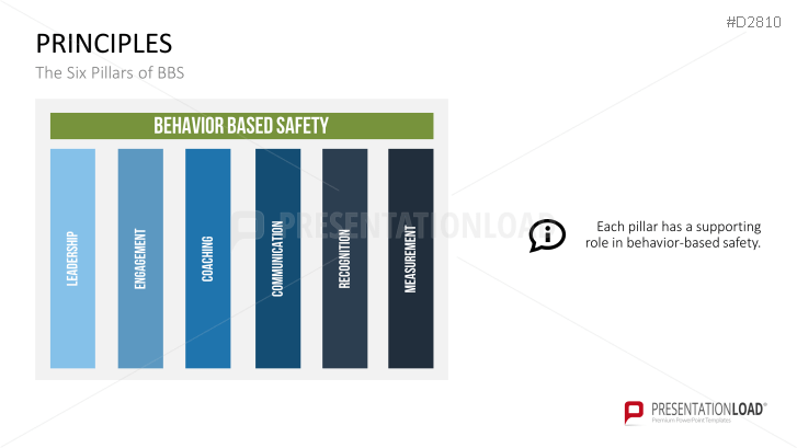 Behavior-Based Safety | PowerPoint Templates | PresentationLoad