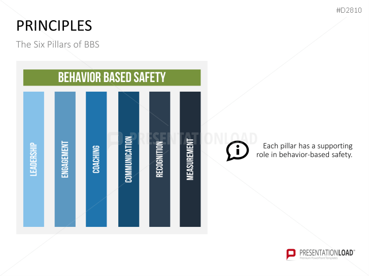Behavior-Based Safety | PowerPoint Templates | PresentationLoad Behavior-Based Safety | PowerPoint Templates | PresentationLoad