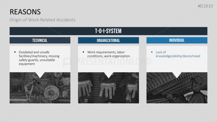 Behavior-Based Safety | PowerPoint Templates | PresentationLoad