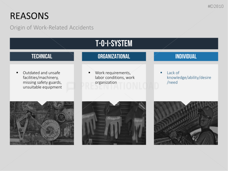 Behavior-Based Safety | PowerPoint Templates | PresentationLoad