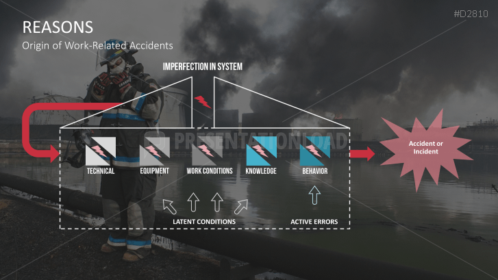 Behavior-Based Safety | PowerPoint Templates | PresentationLoad