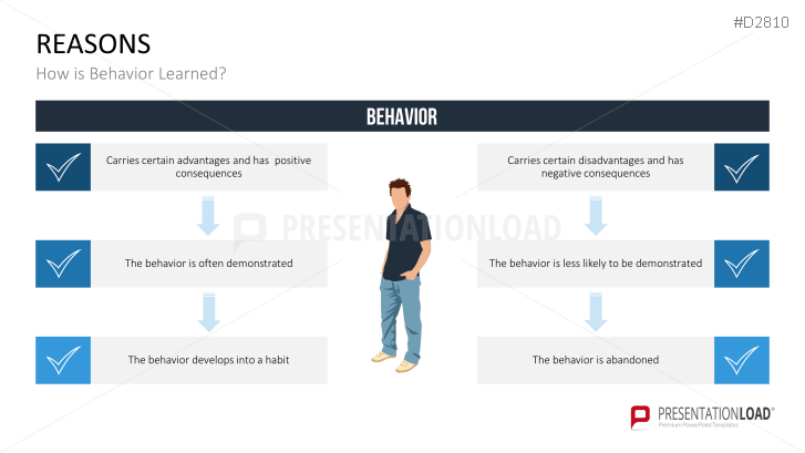 Behavior-Based Safety | PowerPoint Templates | PresentationLoad