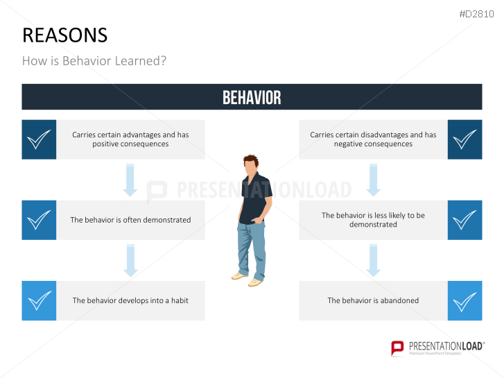 Behavior-Based Safety | PowerPoint Templates | PresentationLoad