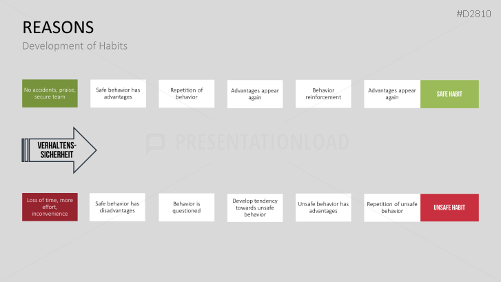 Behavior-Based Safety | PowerPoint Templates | PresentationLoad