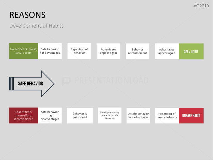 Behavior-Based Safety | PowerPoint Templates | PresentationLoad Behavior-Based Safety | PowerPoint Templates | PresentationLoad