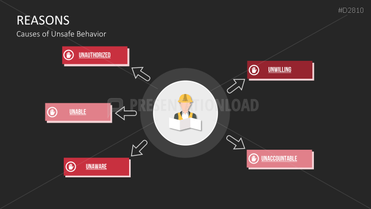 Behavior-Based Safety | PowerPoint Templates | PresentationLoad