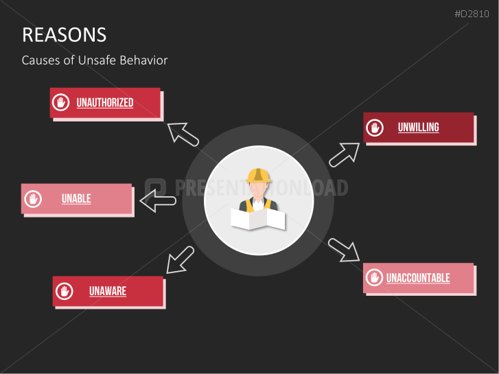 Behavior-Based Safety | PowerPoint Templates | PresentationLoad