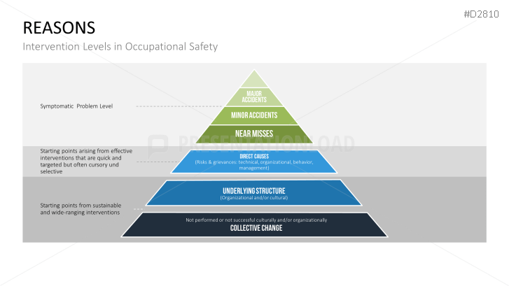 Behavior-Based Safety | PowerPoint Templates | PresentationLoad