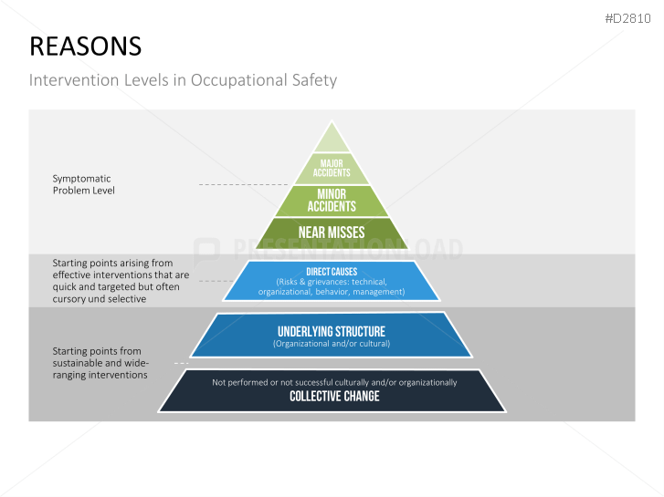 Behavior-Based Safety | PowerPoint Templates | PresentationLoad Behavior-Based Safety | PowerPoint Templates | PresentationLoad