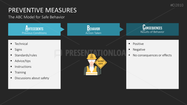 Behavior-Based Safety | PowerPoint Templates | PresentationLoad