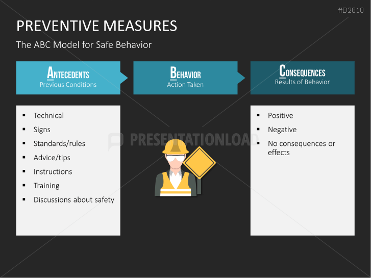 Behavior-Based Safety | PowerPoint Templates | PresentationLoad