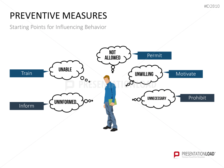 Behavior-Based Safety | PowerPoint Templates | PresentationLoad Behavior-Based Safety | PowerPoint Templates | PresentationLoad