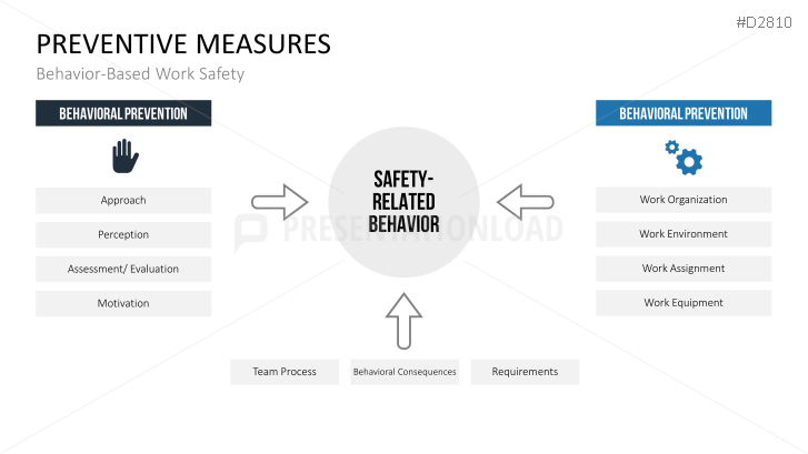 Behavior-Based Safety | PowerPoint Templates | PresentationLoad