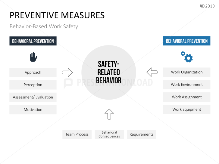 Behavior-Based Safety | PowerPoint Templates | PresentationLoad