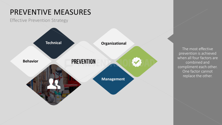 Behavior-Based Safety | PowerPoint Templates | PresentationLoad