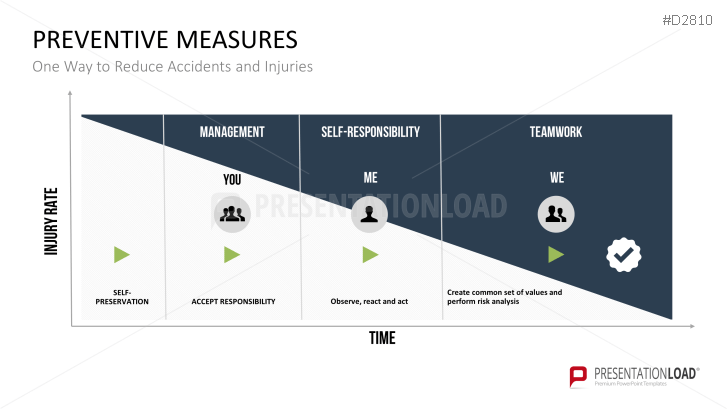 Behavior-Based Safety | PowerPoint Templates | PresentationLoad
