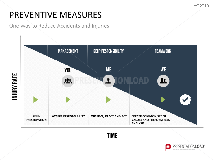 Behavior-Based Safety | PowerPoint Templates | PresentationLoad