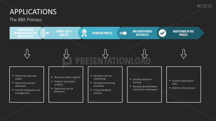 Behavior-Based Safety | PowerPoint Templates | PresentationLoad