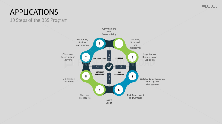 Behavior-Based Safety | PowerPoint Templates | PresentationLoad