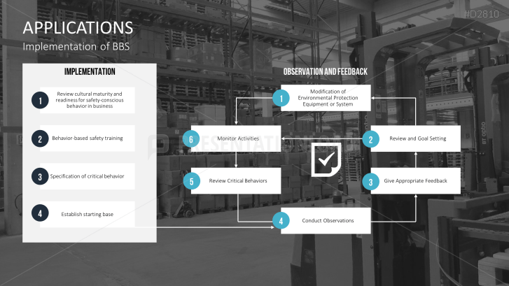 Behavior-Based Safety | PowerPoint Templates | PresentationLoad