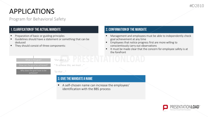 Behavior-Based Safety | PowerPoint Templates | PresentationLoad