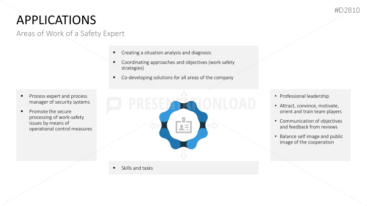 Behavior-Based Safety | PowerPoint Templates | PresentationLoad