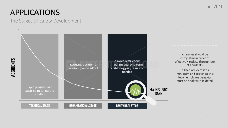 Behavior-Based Safety | PowerPoint Templates | PresentationLoad