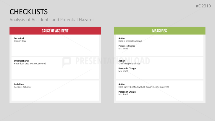 Behavior-Based Safety | PowerPoint Templates | PresentationLoad