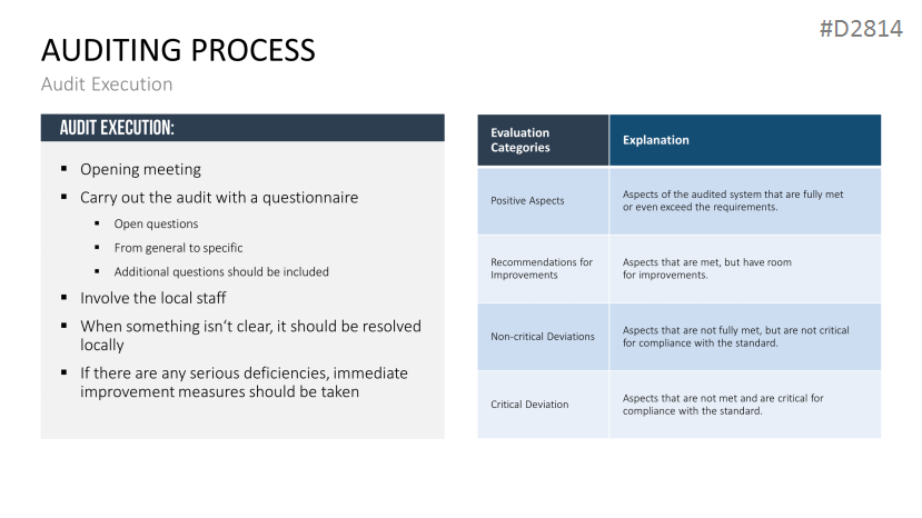 Quality Auditing | PowerPoint Templates | PresentationLoad Quality Auditing | PowerPoint Templates | PresentationLoad
