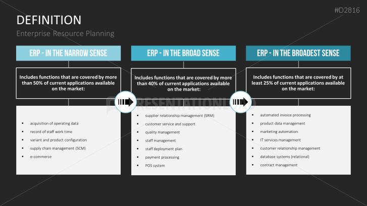 Enterprise Resource Planning | PowerPoint Templates | PresentationLoad