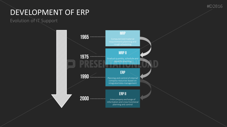 Enterprise Resource Planning | PowerPoint Templates | PresentationLoad