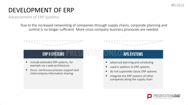 Enterprise Resource Planning | PowerPoint Templates | PresentationLoad