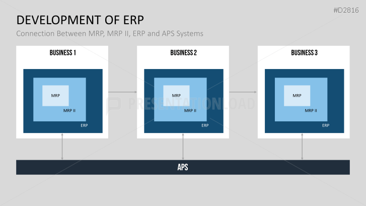 Enterprise Resource Planning | PowerPoint Templates | PresentationLoad