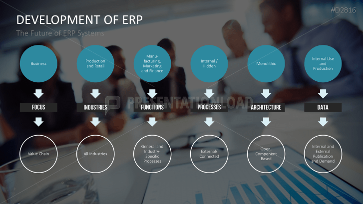 Enterprise Resource Planning | PowerPoint Templates | PresentationLoad