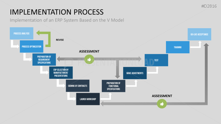 Enterprise Resource Planning | PowerPoint Templates | PresentationLoad