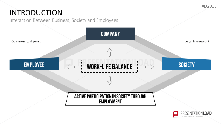 Work-Life Balance | PowerPoint Templates | PresentationLoad