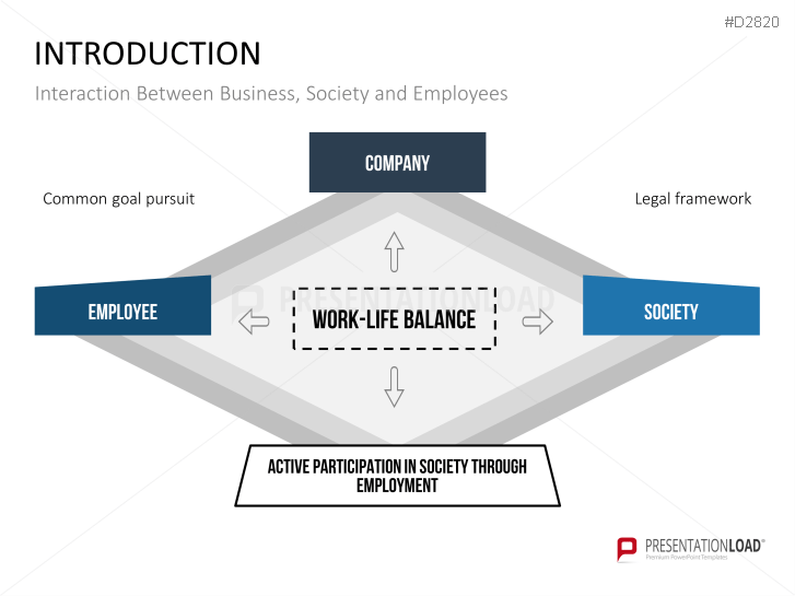 Work-Life Balance | PowerPoint Templates | PresentationLoad